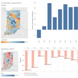Visualizing Indiana County Population Change: STATS Indiana