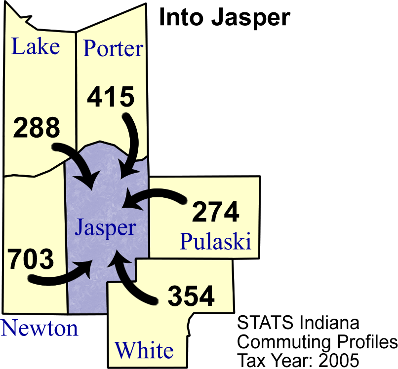 Jasper County Commuting Patterns 2005