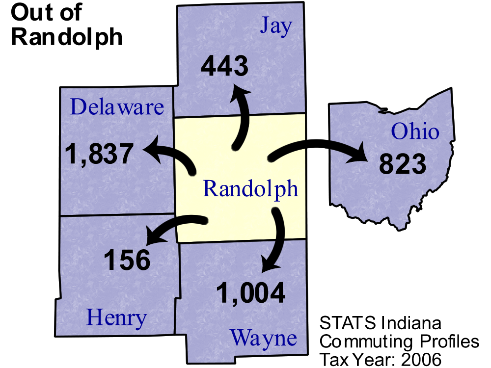 Randolph County Commuting Patterns 2006