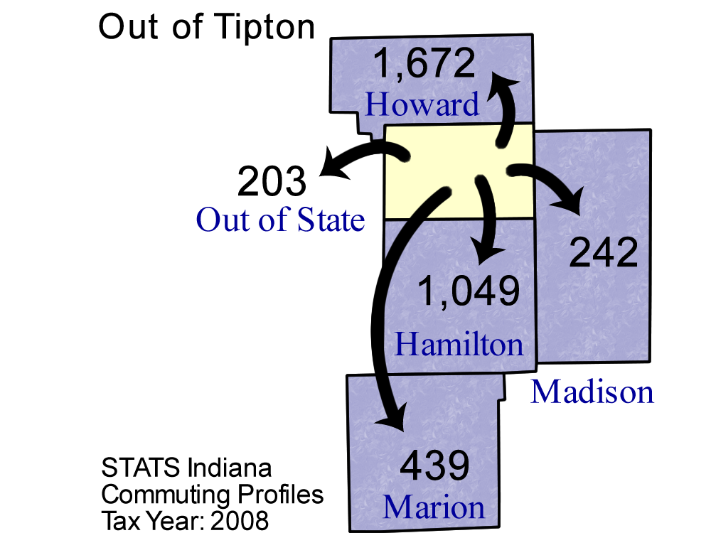 County Commuting Patterns