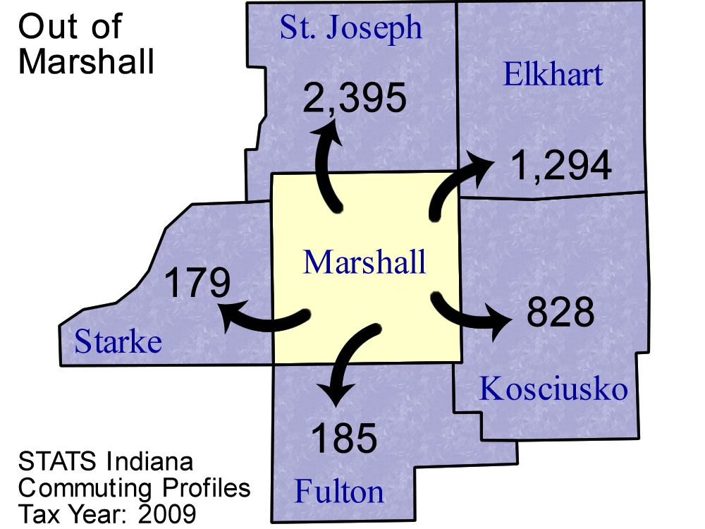 County Commuting Patterns