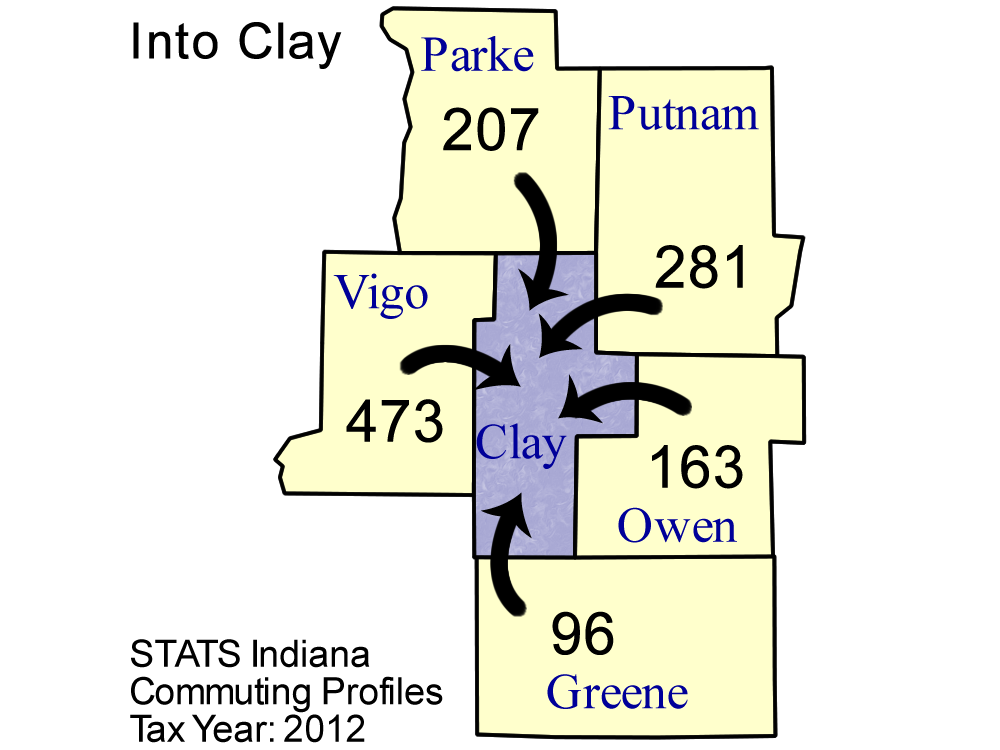 County Commuting Patterns