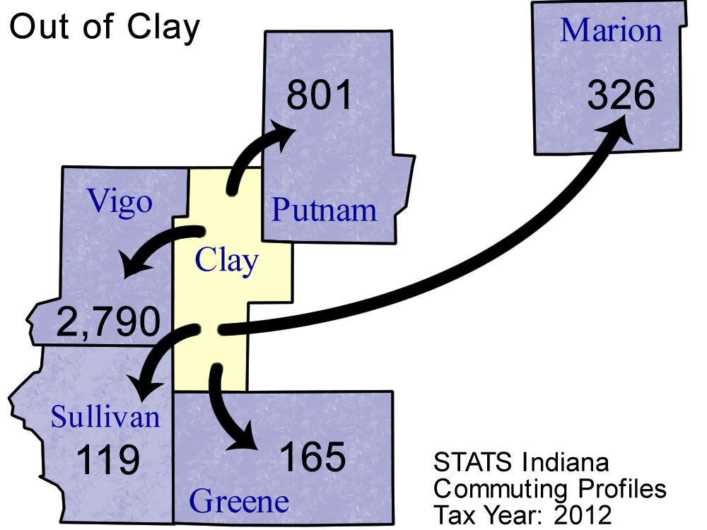 County Commuting Patterns