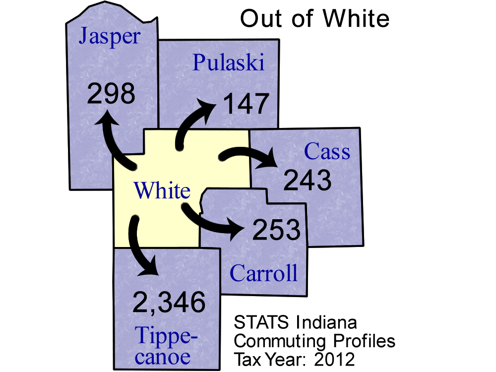 County Commuting Patterns