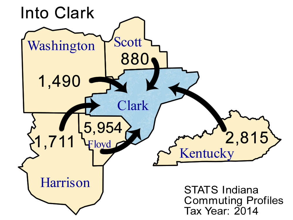 County Commuting Patterns