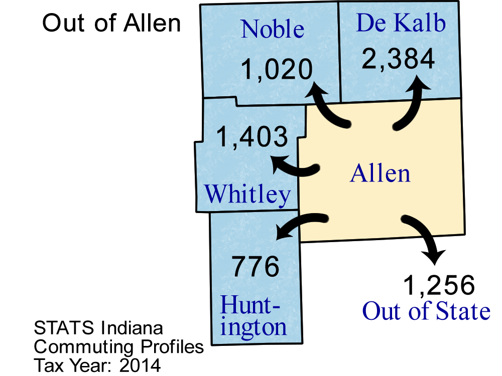 County Commuting Patterns