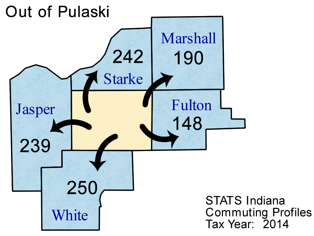 County Commuting Patterns