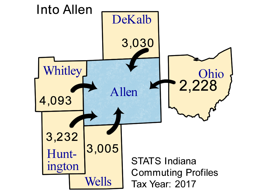County Commuting Patterns