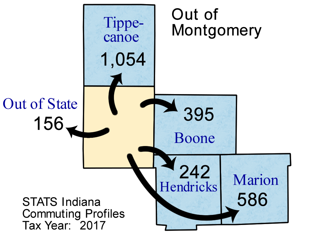 County Commuting Patterns