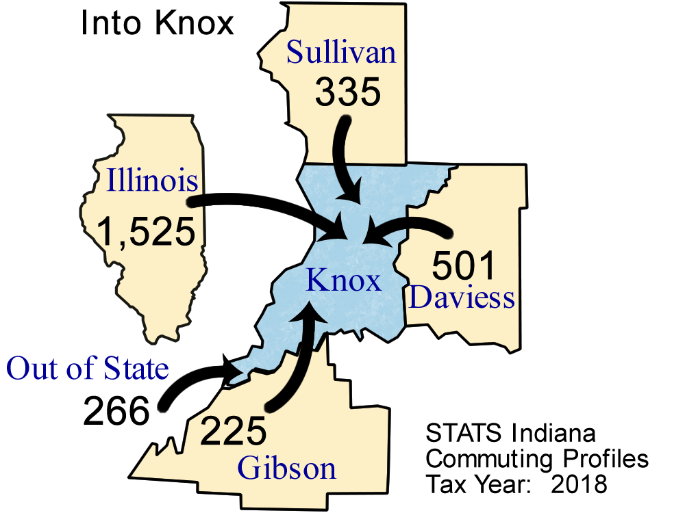 County Commuting Patterns
