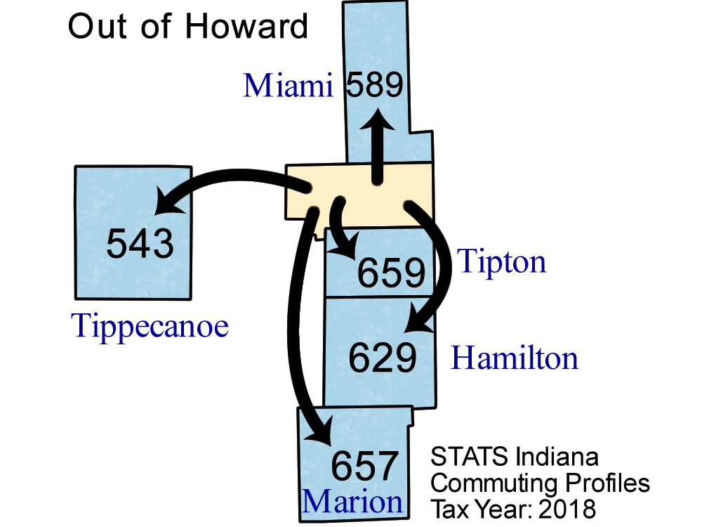County Commuting Patterns