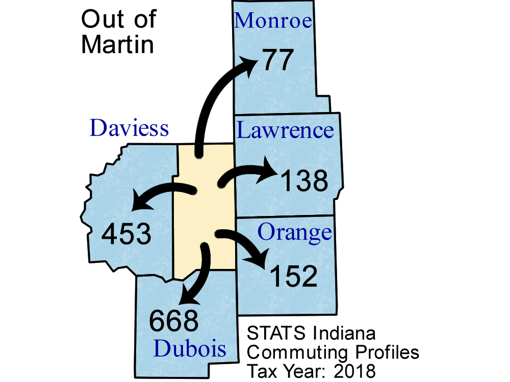 County Commuting Patterns