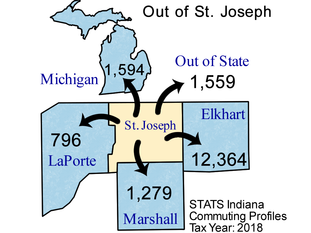 County Commuting Patterns