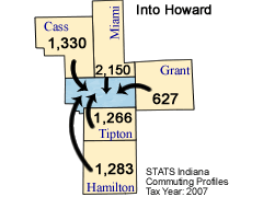 County Commuting Patterns