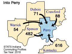 County Commuting Patterns
