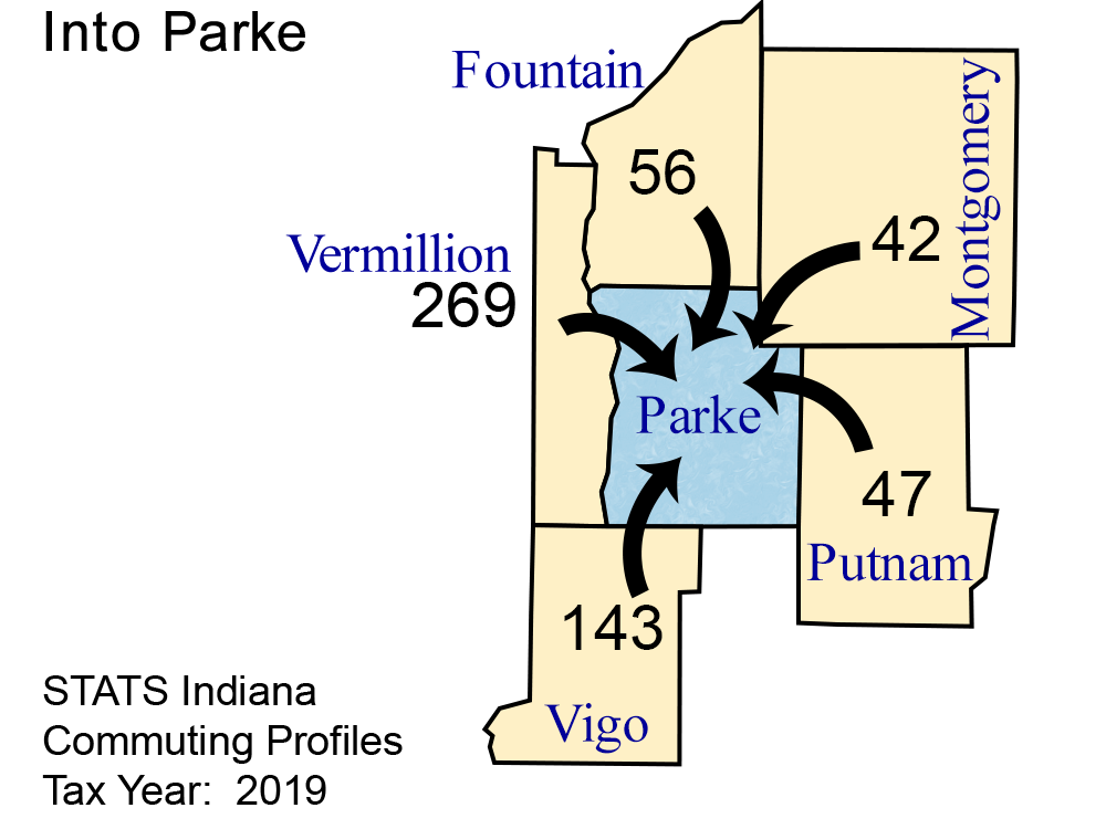 County Commuting Patterns