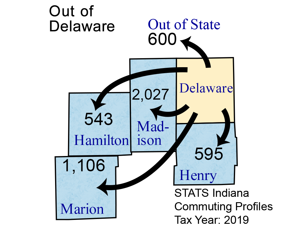 County Commuting Patterns