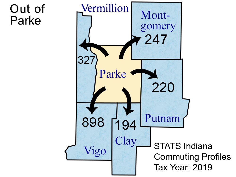 County Commuting Patterns
