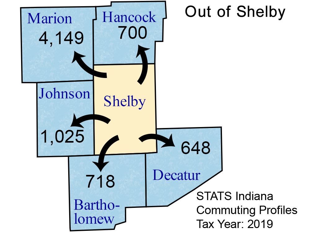 County Commuting Patterns