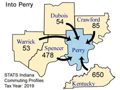County Commuting Patterns