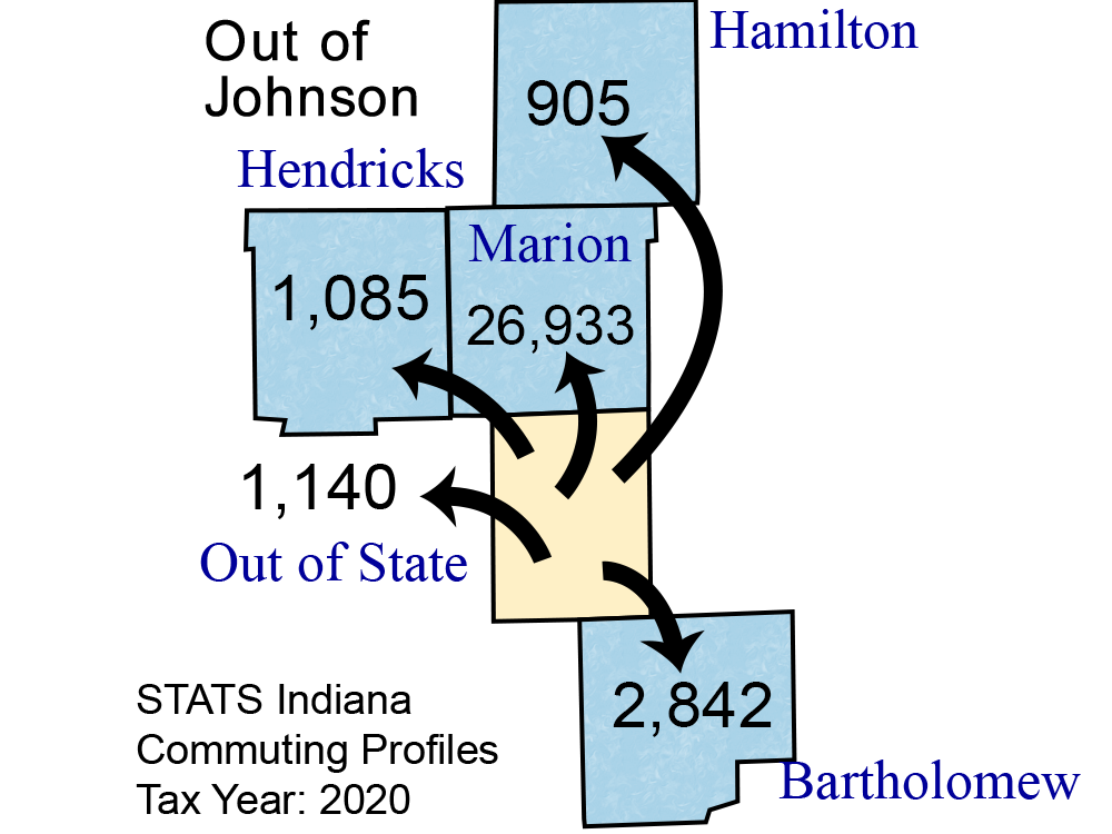 County Commuting Patterns