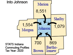 County Commuting Patterns